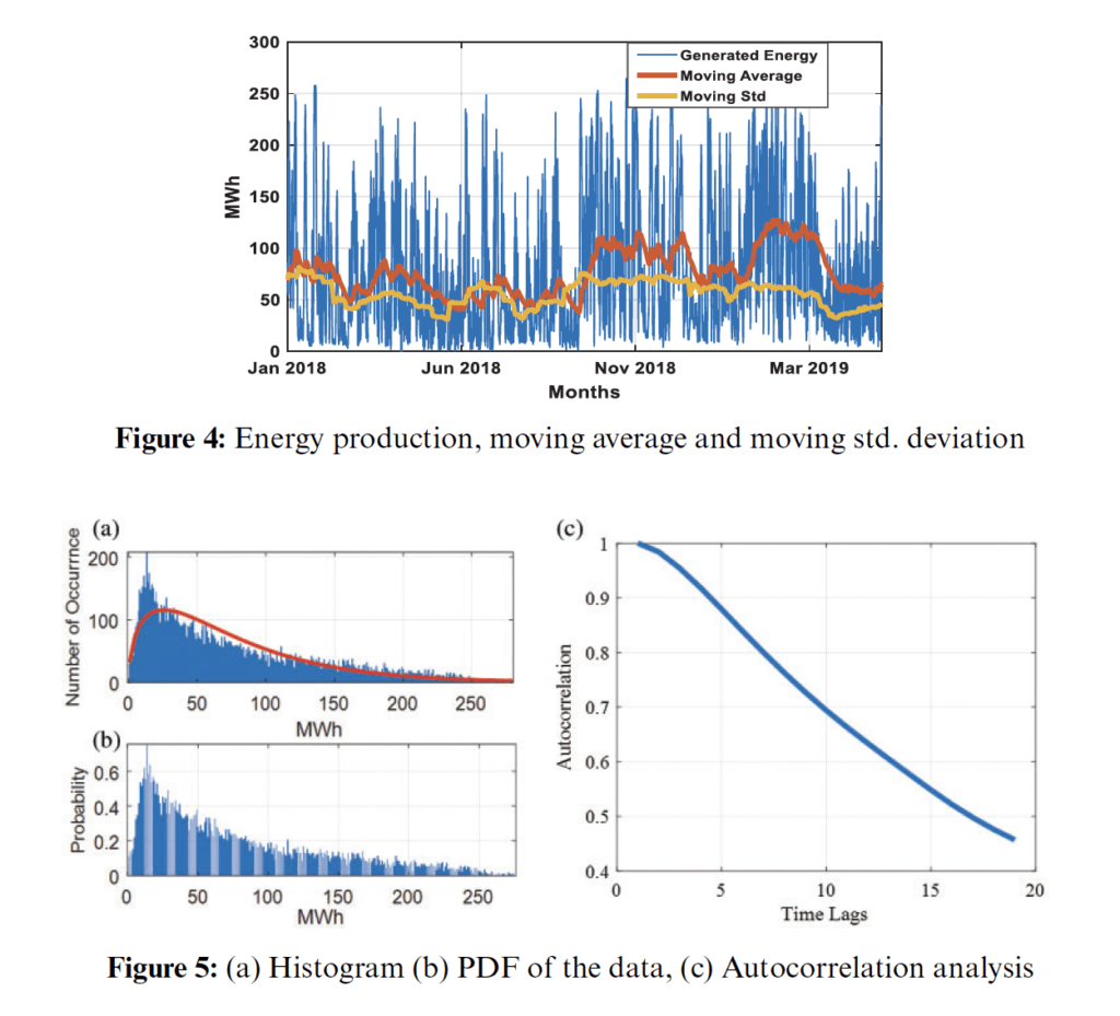 Short-Term Wind Energy Forecasting Using Deep Learning-Based Predictive ...