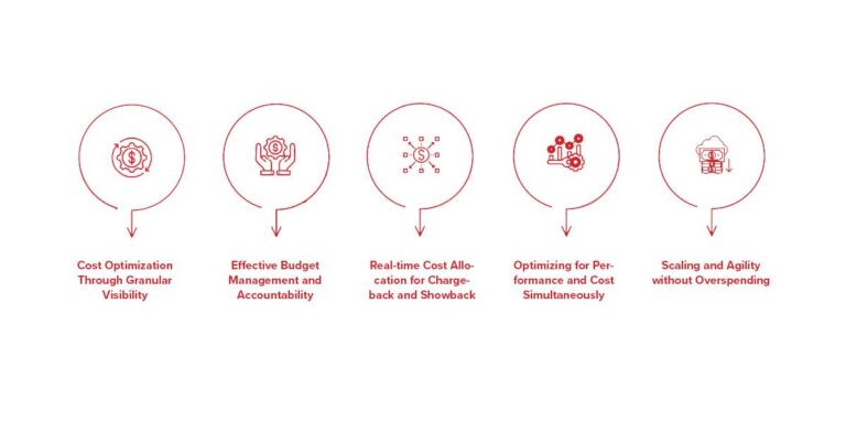 Unlocking Cloud Financial Success: Exploring Cloud FinOps Benefits ...