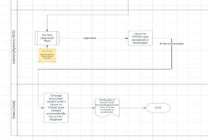 Optimizing Change Management: Customizing ServiceNow's Change Models ...