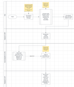 Optimizing Change Management: Customizing ServiceNow's Change Models ...